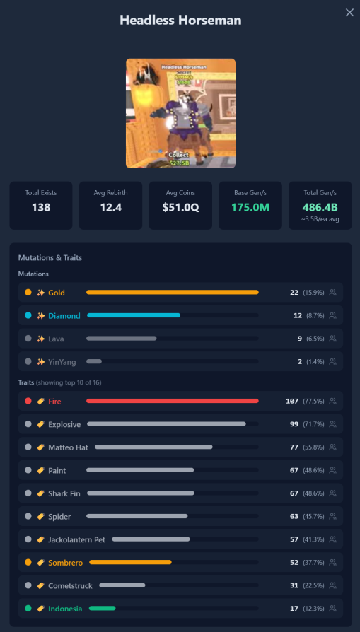 Headless Horseman Exist Count, Value & Rarity 2026 | Steal a Brainrot